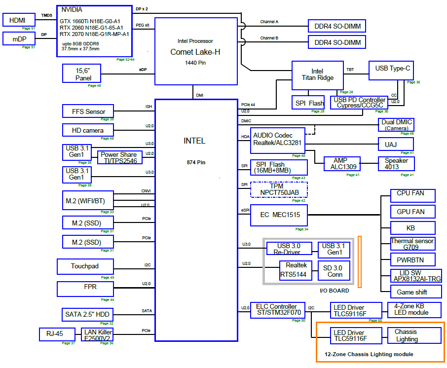 Click on picture to enlarge