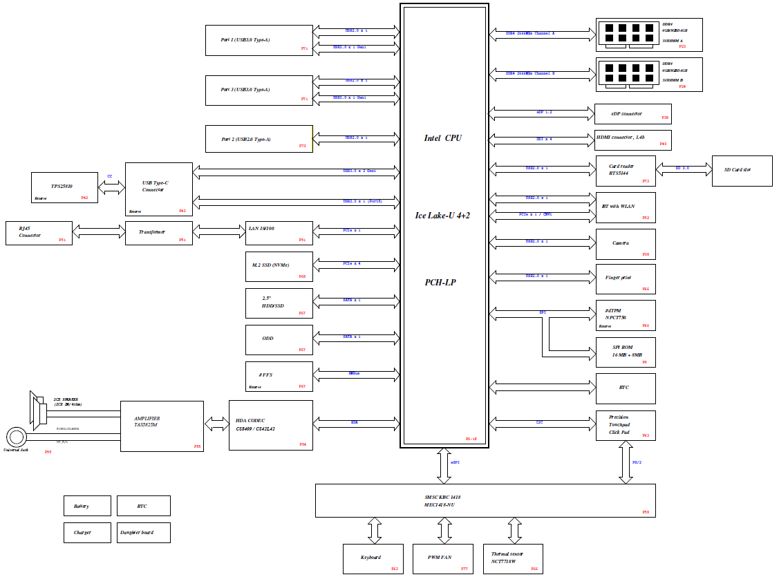 Platform Power Sequence diagram